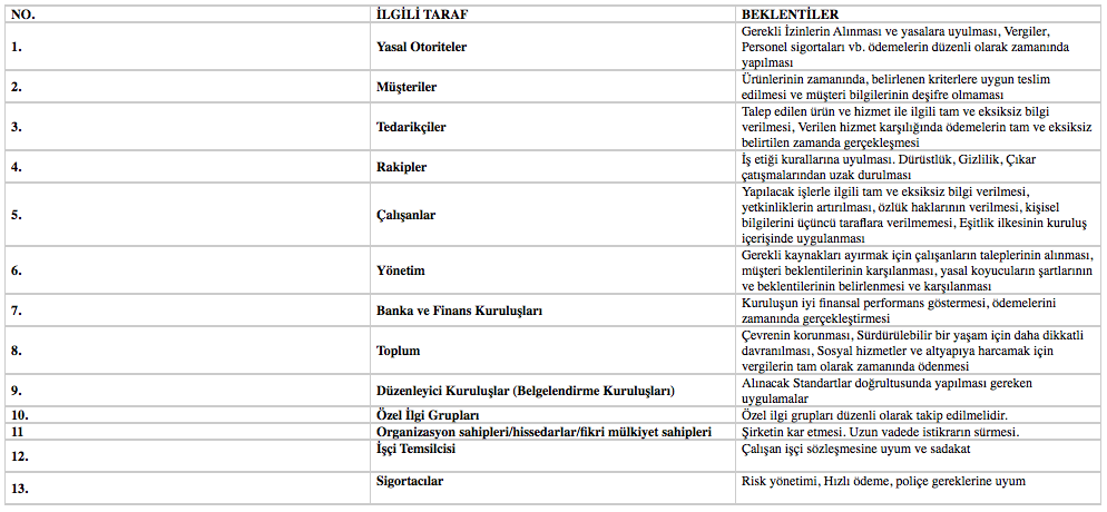 Kalite Belgesi, Belgelendirme ve Danışmanlık Hizmetleri